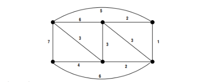 Solved 14. Write the Kruskal's algorithm. Use Kruskal’s | Chegg.com