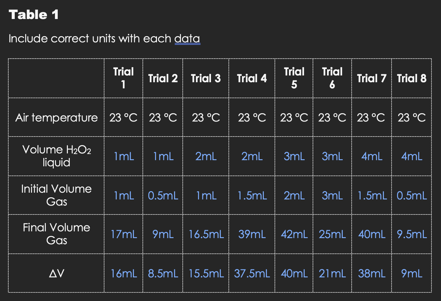 Determination of Ideal Gas Law Constant Lab. (I | Chegg.com