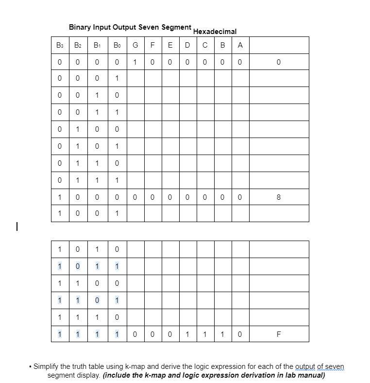 Solved Binary Input Output Seven Segment Hexadecimal B1 E D | Chegg.com