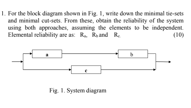 Solved 1. For the block diagram shown in Fig. 1, write down | Chegg.com