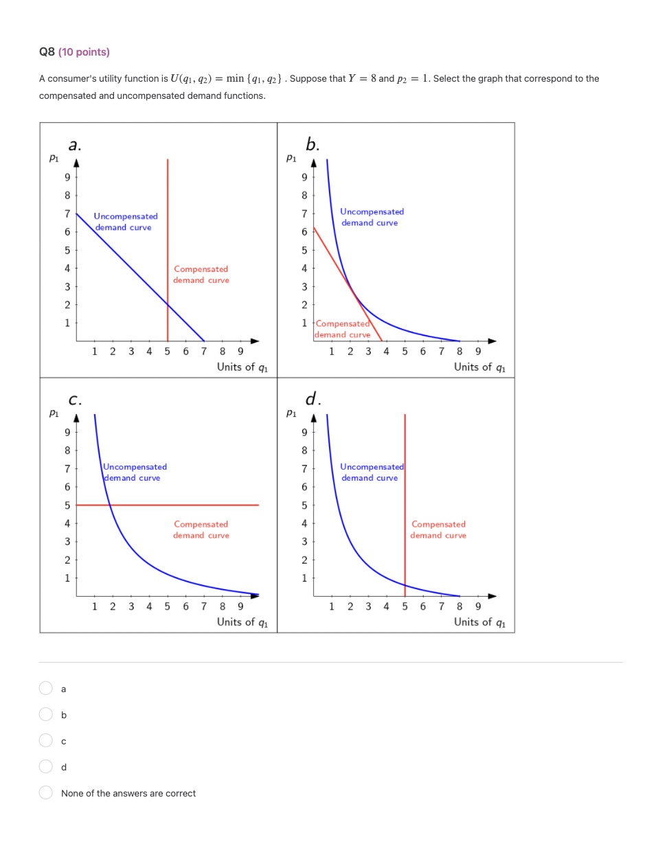 A consumer's utility function is U(q1,q2)=min{q1,q2}. | Chegg.com
