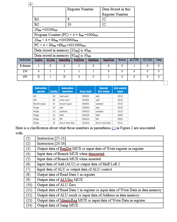 Solved 6. The following figure and tables show the simple | Chegg.com