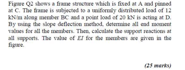 Solved Figure Q2 shows a frame structure which is fixed at A | Chegg.com