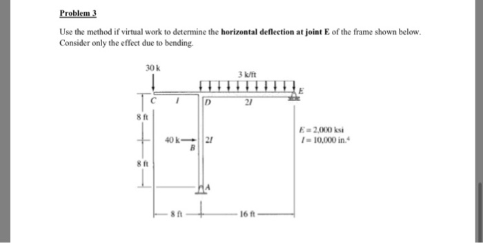 Solved Problem 3 Use the method if virtual work to determine | Chegg.com