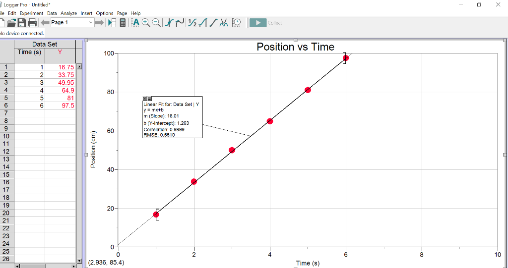 Solved Logger Pro Untitled ile Edit Experiment Data Analyze | Chegg.com