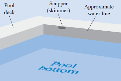 Solved A swimming pool company is preparing drawings of a | Chegg.com