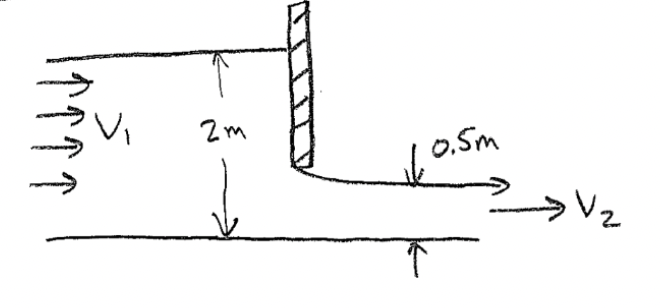 Solved Fluid Mechanics Please help 2.) a) Water flows | Chegg.com
