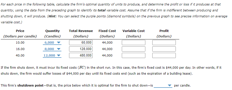 Solved For each price in the following table, calculate the | Chegg.com
