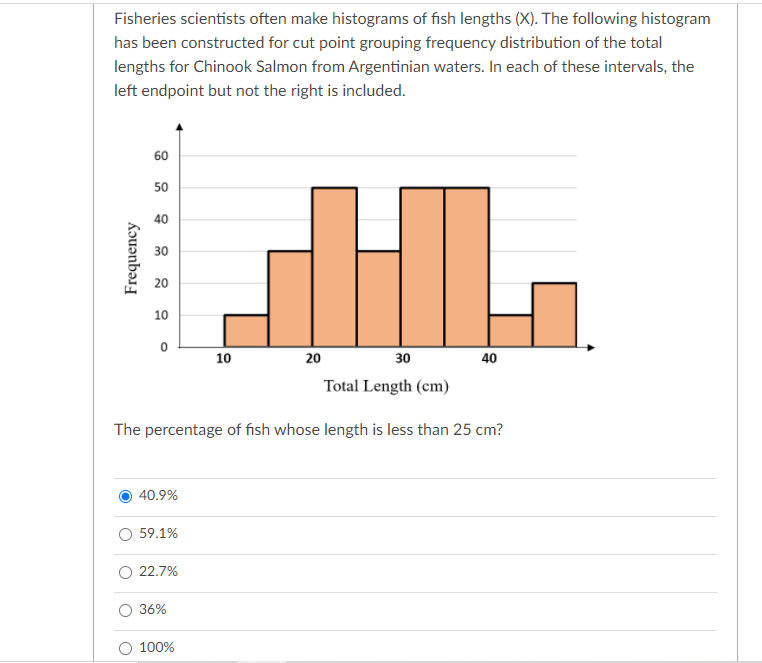 Solved Fisheries scientists often make histograms of fish | Chegg.com