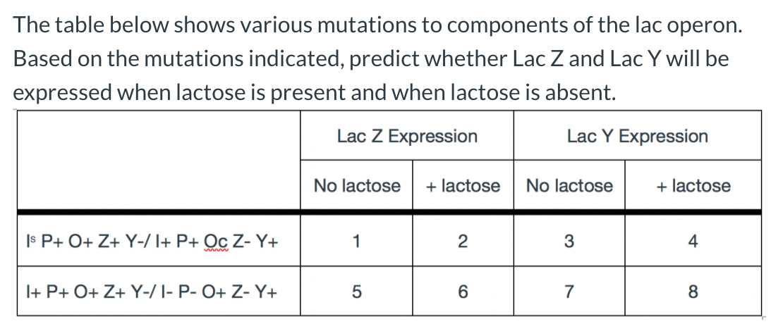 Solved The table below shows various mutations to components | Chegg.com