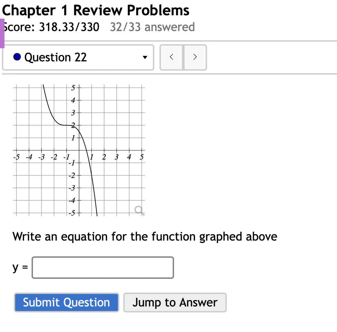 Solved Question 22Write an equation for the function graphed | Chegg.com