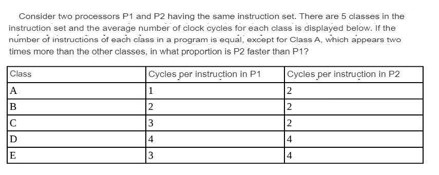 Solved Consider two processors P1 and P2 having the same | Chegg.com