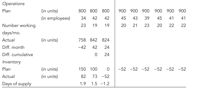 Solved 14. Cubby Compressors has had relatively steady sales | Chegg.com