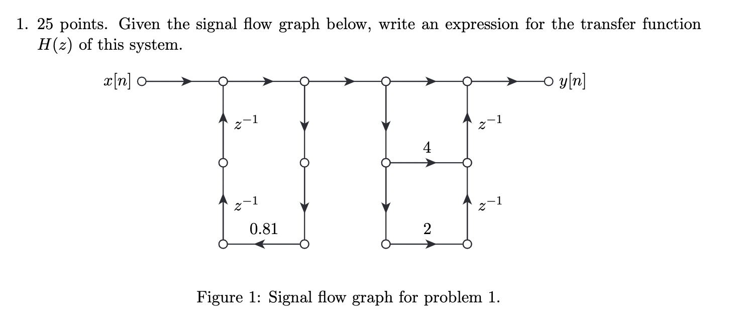 Solved 1. 25 points. Given the signal flow graph below, | Chegg.com