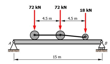 Solved The moving loads shown in Fig. 3 has to pass through | Chegg.com