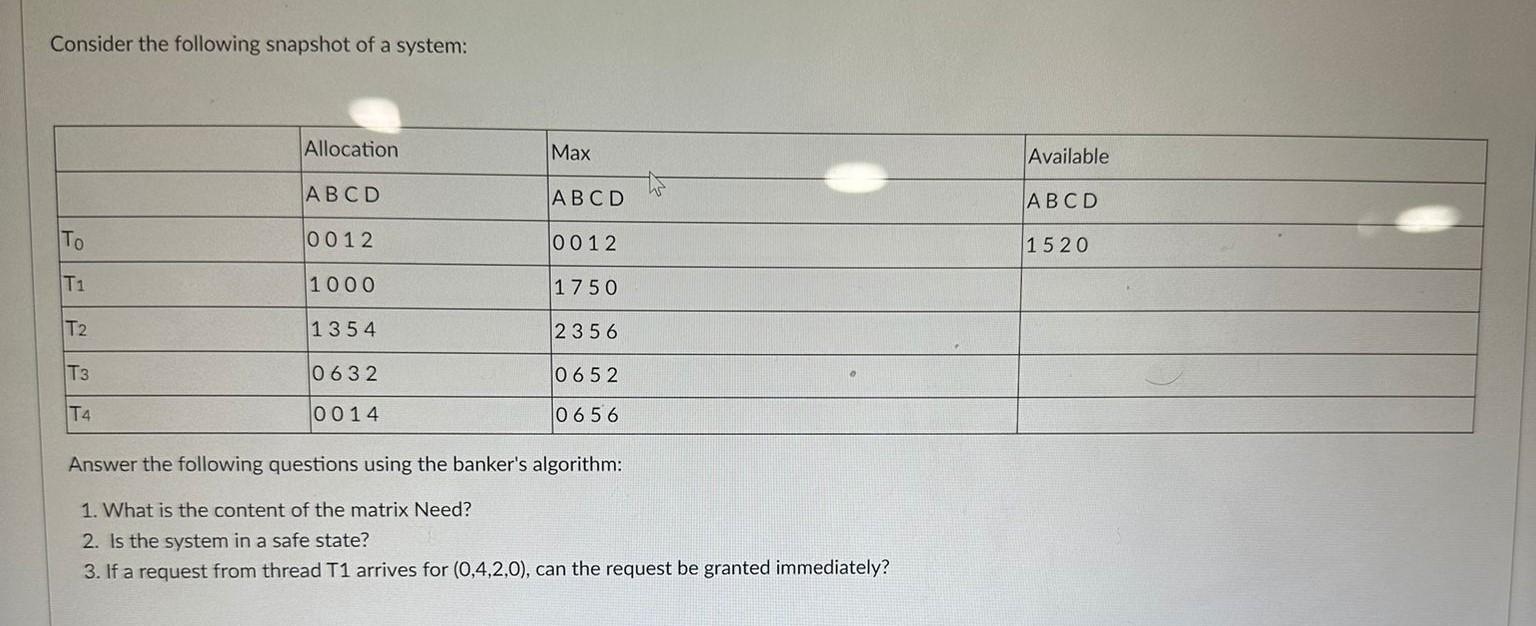 Solved Consider the following snapshot of a system: Answer | Chegg.com
