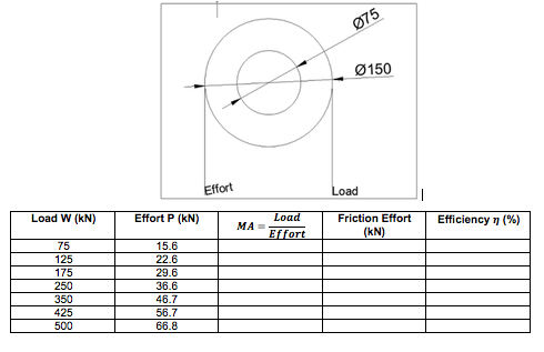 Solved Consider the wheel and axle shown below. The effort | Chegg.com