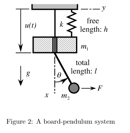 Solved Consider motion of a complex pendulum system under | Chegg.com