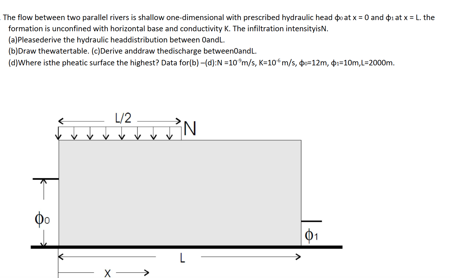 The flow between two parallel rivers is shallow | Chegg.com