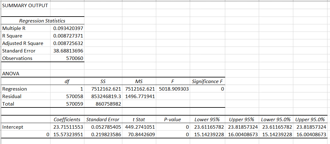 Required information Lab Note: The tools presented in | Chegg.com