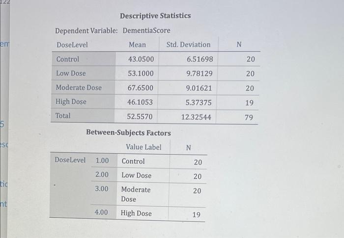 Descriptive Statistics Dependent Variable: | Chegg.com