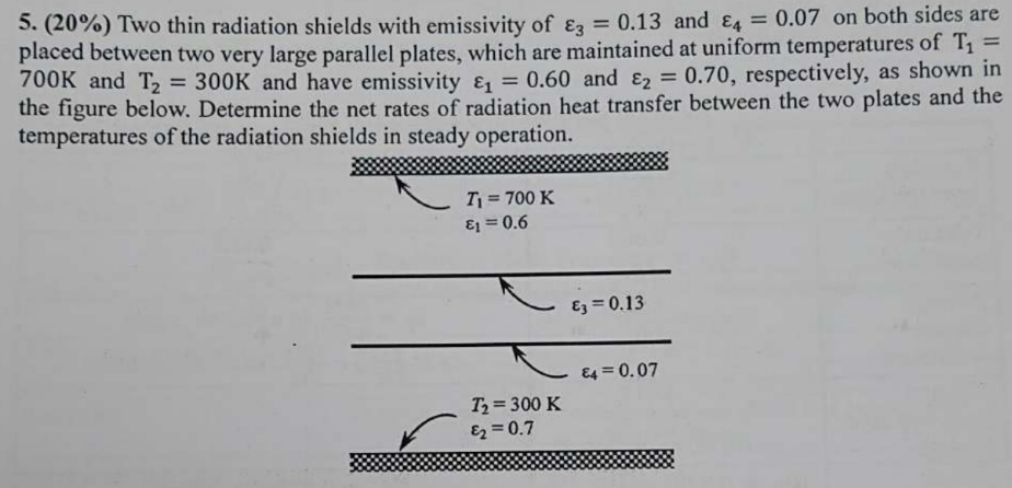 Solved 5. (20%) Two thin radiation shields with emissivity | Chegg.com