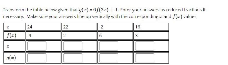 Solved Function Composition Using Graphs Use the graphs for | Chegg.com