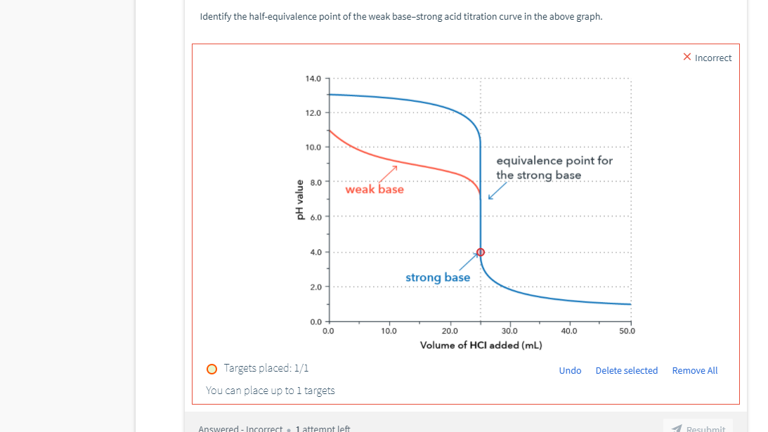 Solved Identify the half-equivalence point of the weak | Chegg.com