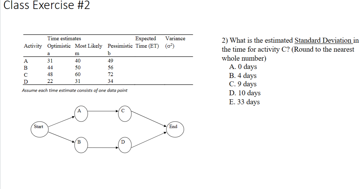 Solved Class Exercise \#2 2) What is the estimated Standard | Chegg.com