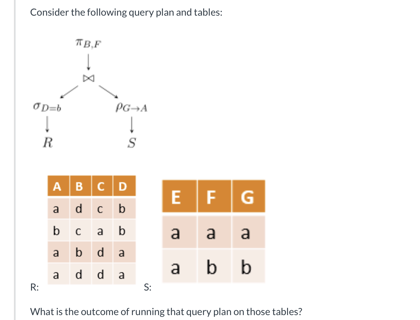 Solved Consider the following query plan and tables:R ﻿:What | Chegg.com
