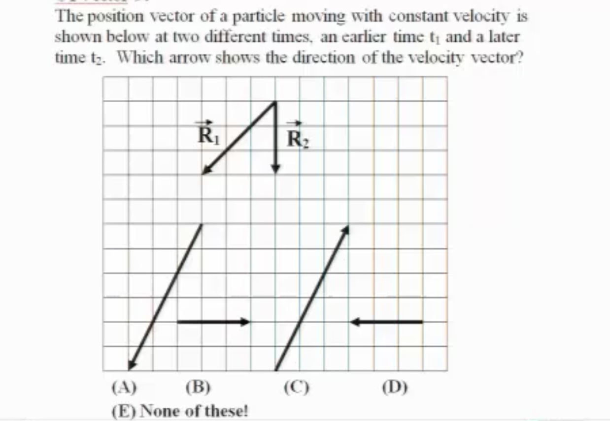 Solved The position vector of a particle moving with | Chegg.com