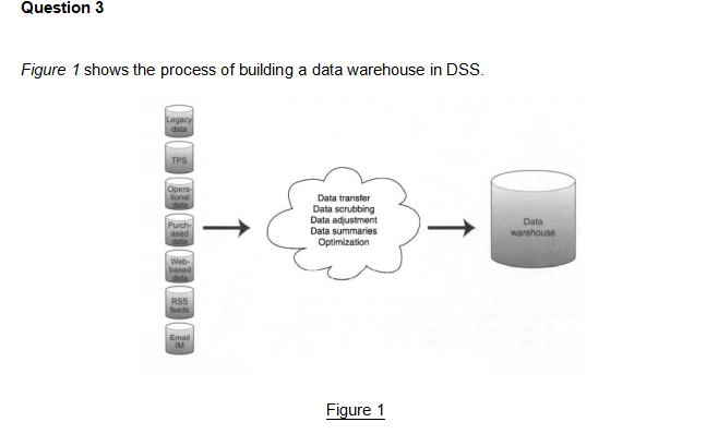 Solved Based on Figure 1, briefly explain the “data | Chegg.com