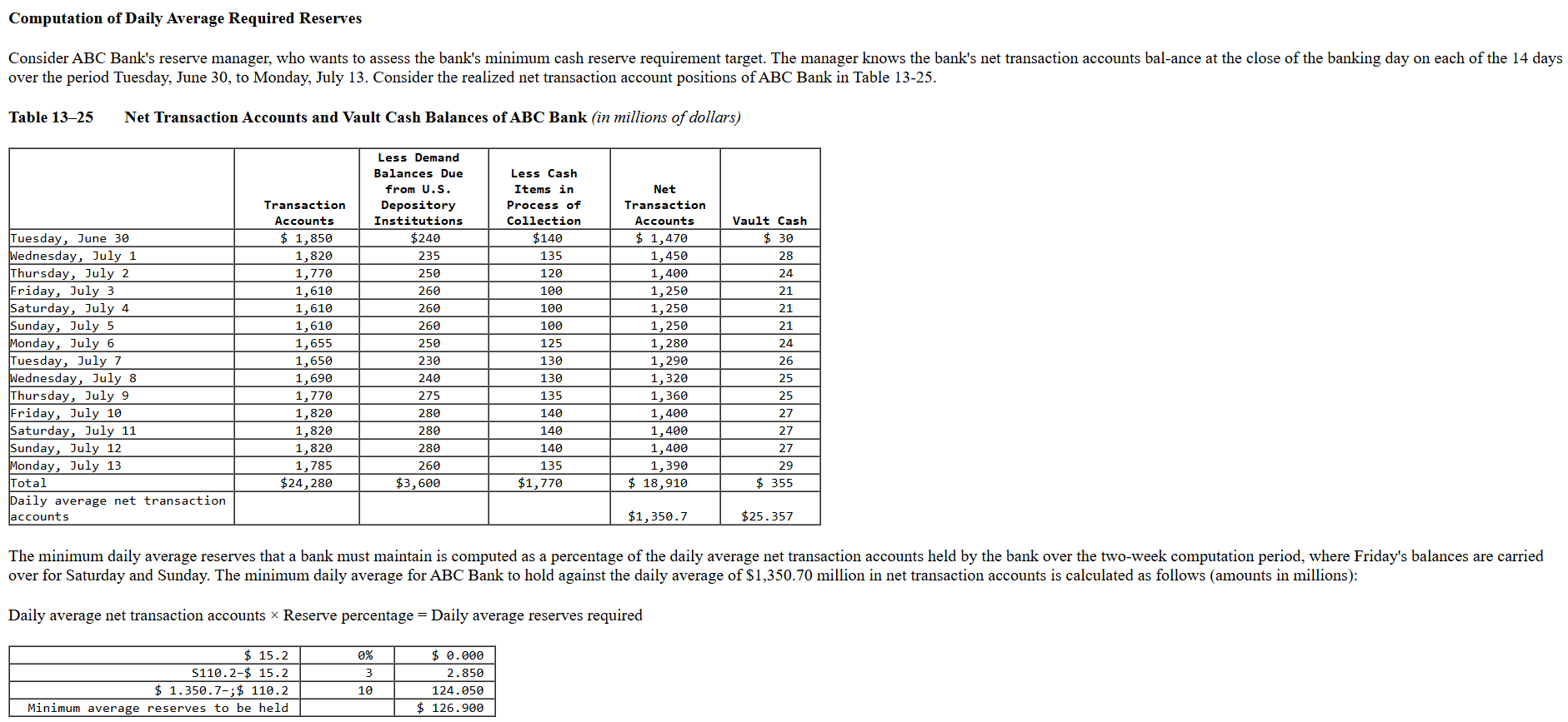 Solved The average daily net transaction accounts of a local | Chegg.com