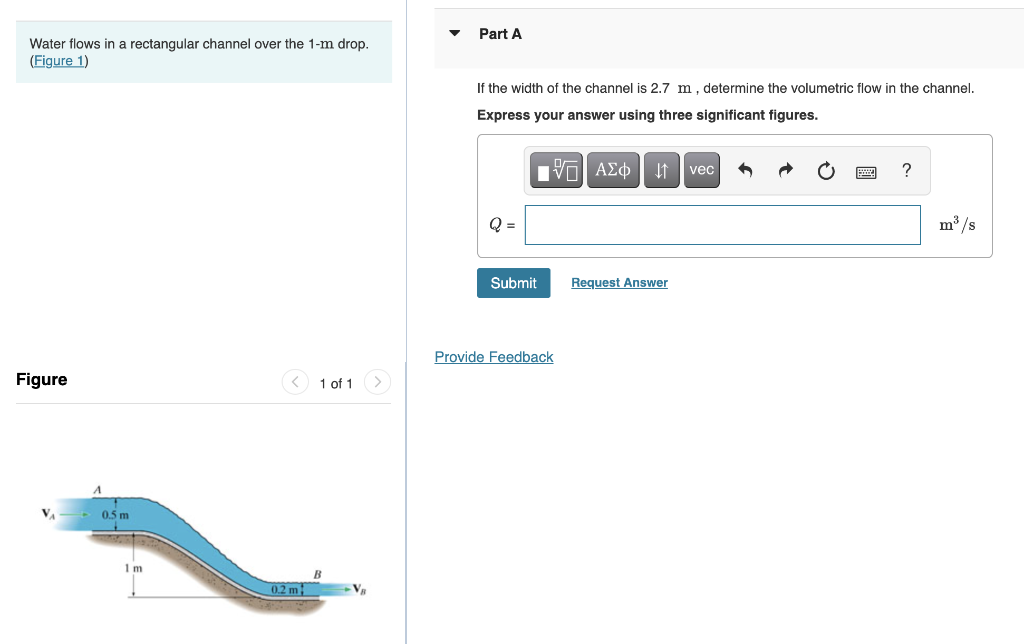 Solved Part A Water flows in a rectangular channel over the | Chegg.com