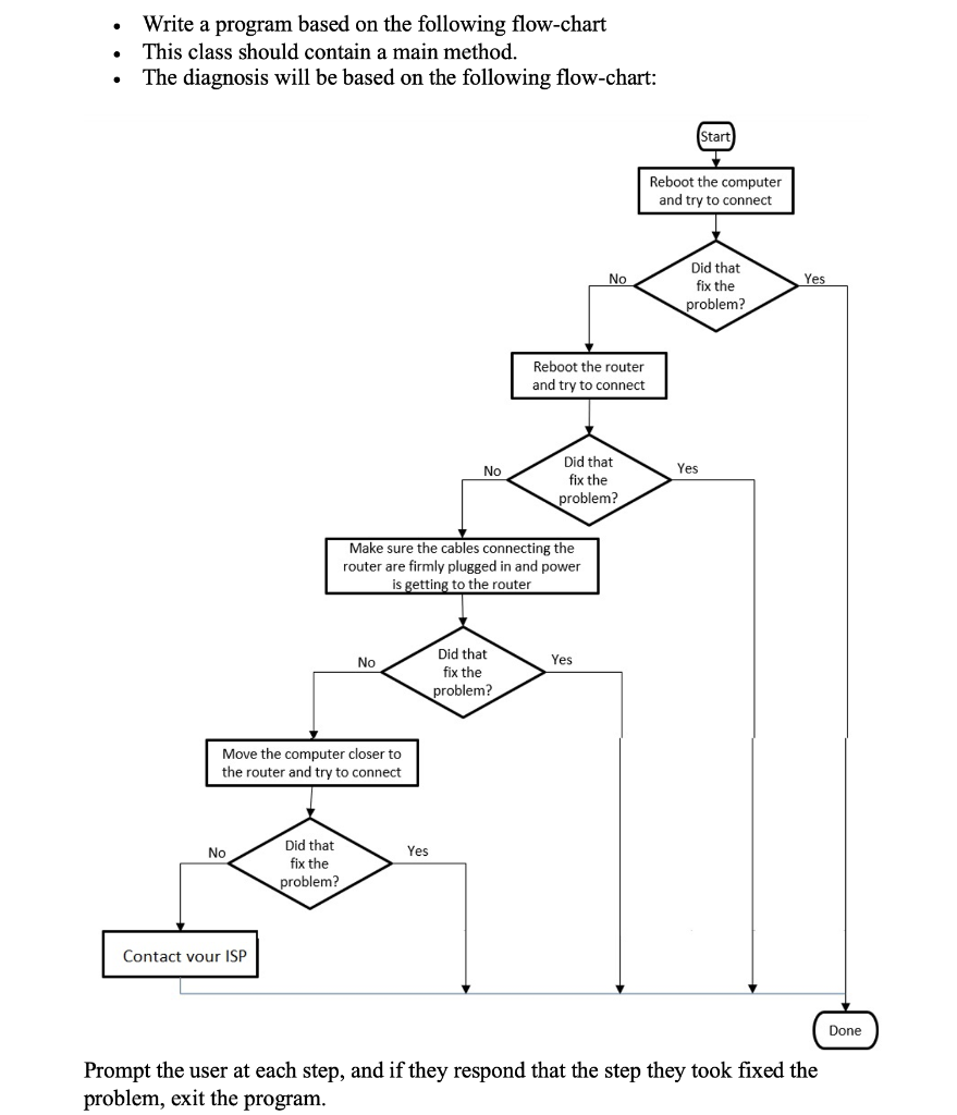 Solved Wi-Fi Diagnosis We all need internet connectivity in | Chegg.com