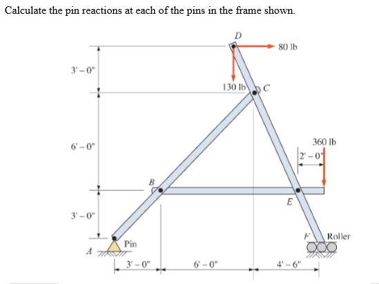 Solved Calculate the pin reactions at each of the pins in | Chegg.com