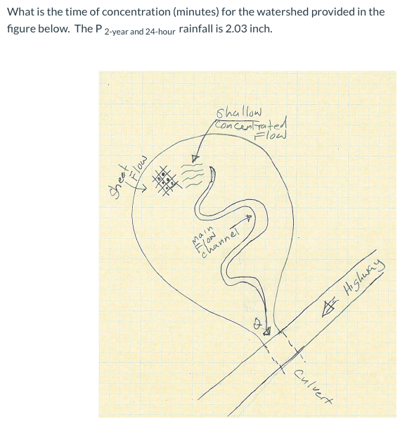 Solved manel What is the time of concentration (minutes) for | Chegg.com
