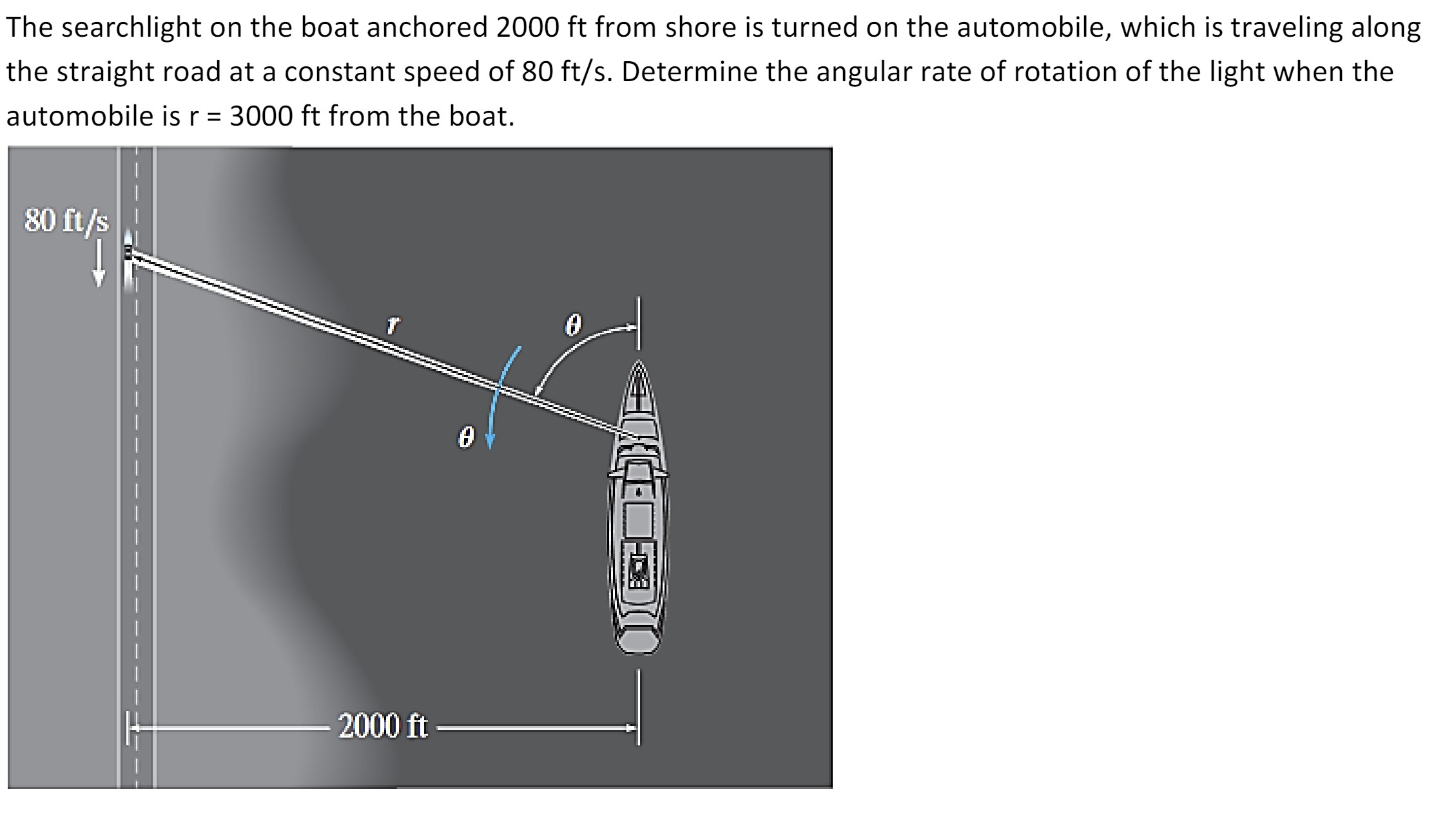 Solved Dynamics / ﻿Physics problem | Chegg.com