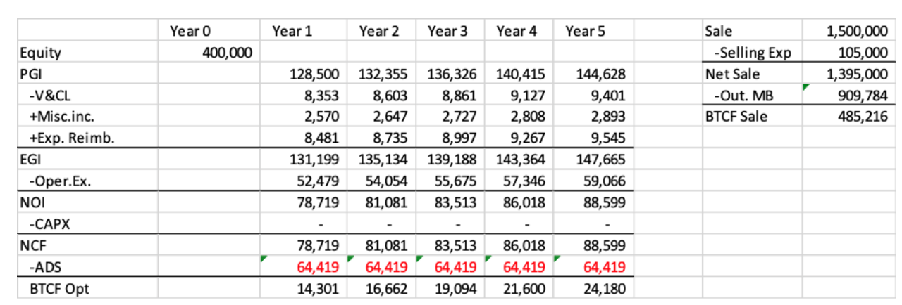 Using the expected cash flows given above, what is | Chegg.com