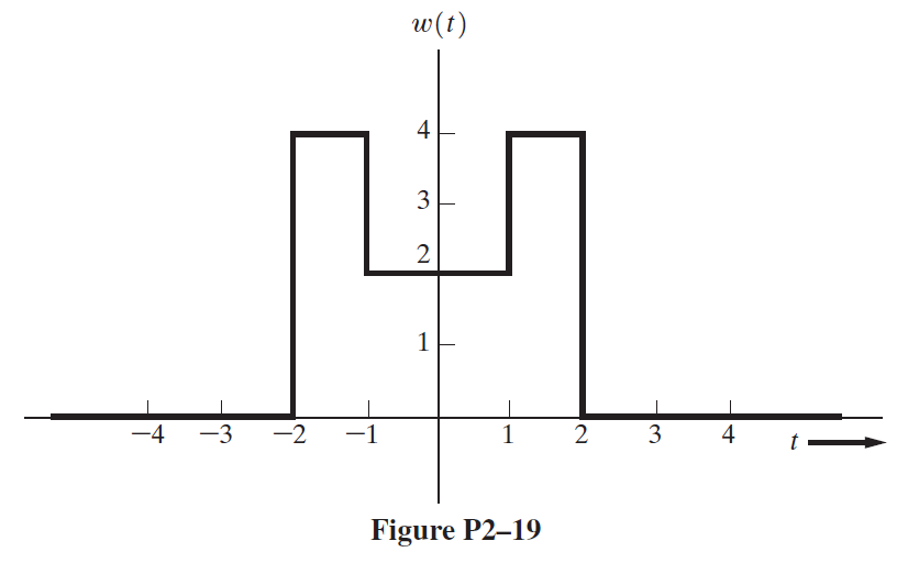Solved Calculate the spectrum for the waveform shown by | Chegg.com