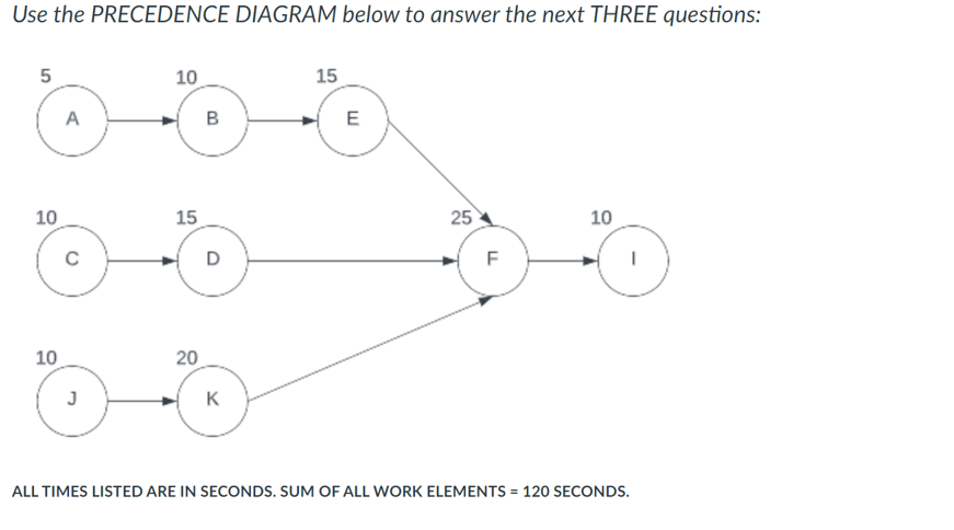 Solved Use the PRECEDENCE DIAGRAM below to answer the next | Chegg.com