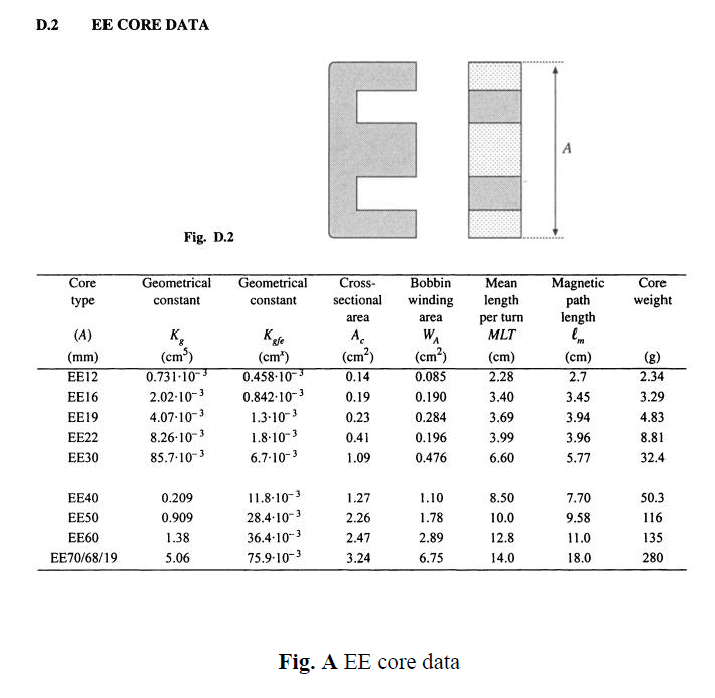 Q.5 The two-output forward converter of Fig. 3 | Chegg.com