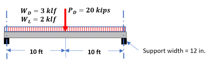 Solved The 20 ft-span simply supported beam shown carries a | Chegg.com