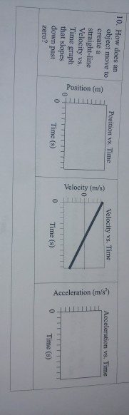 Solved Position vs. Time Velocity vs. Time Acceleration vs. | Chegg.com