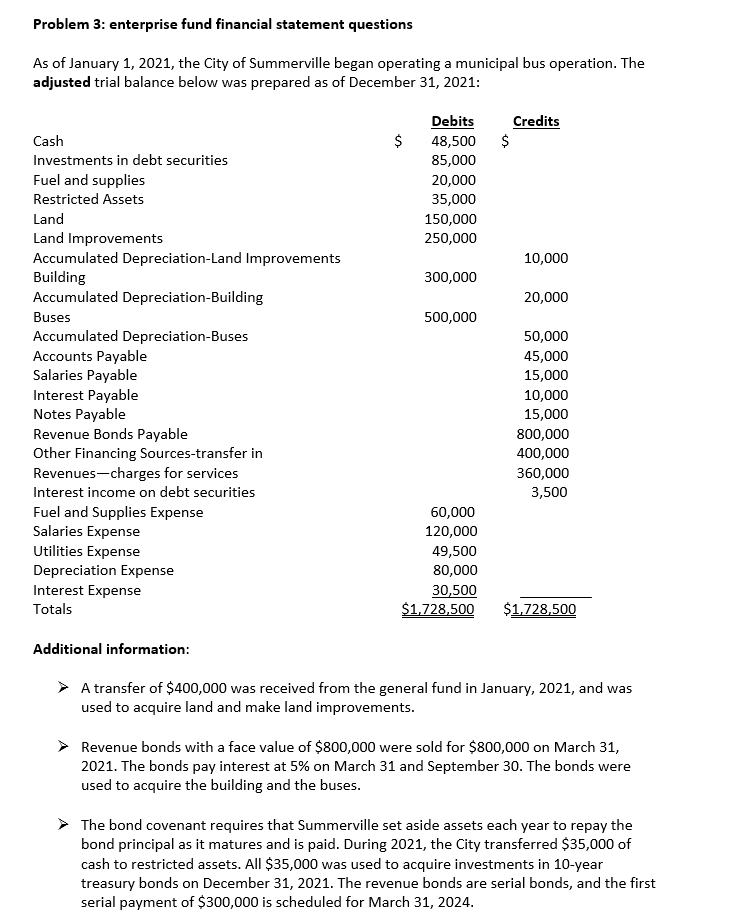 Solved Problem 3: enterprise fund financial statement | Chegg.com