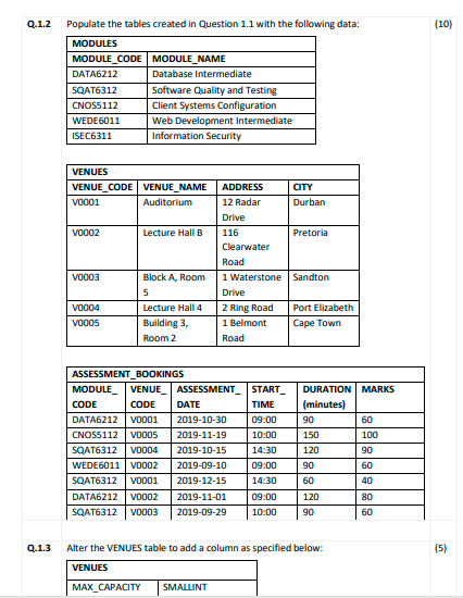 Solved Q.1.1 You are required to create the following tables | Chegg.com