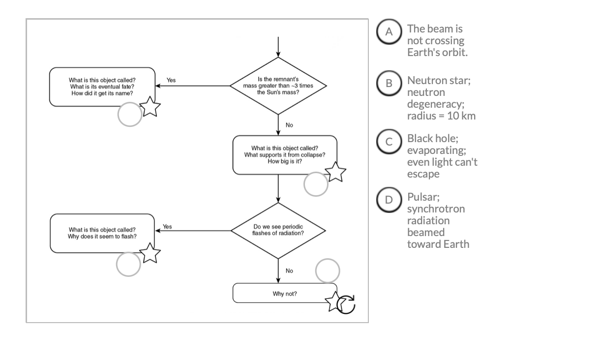 Solved Depending on the mass of the remnant of a dying | Chegg.com