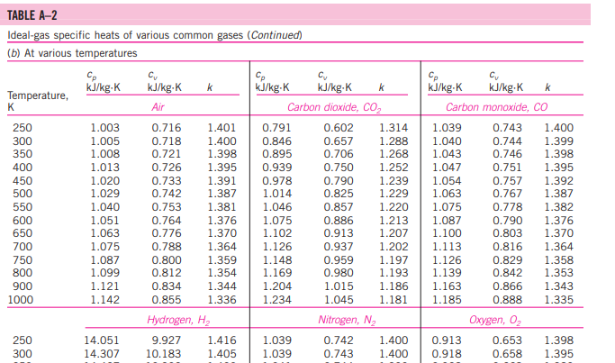 Solved Why helium does not have specific heat polynomials | Chegg.com