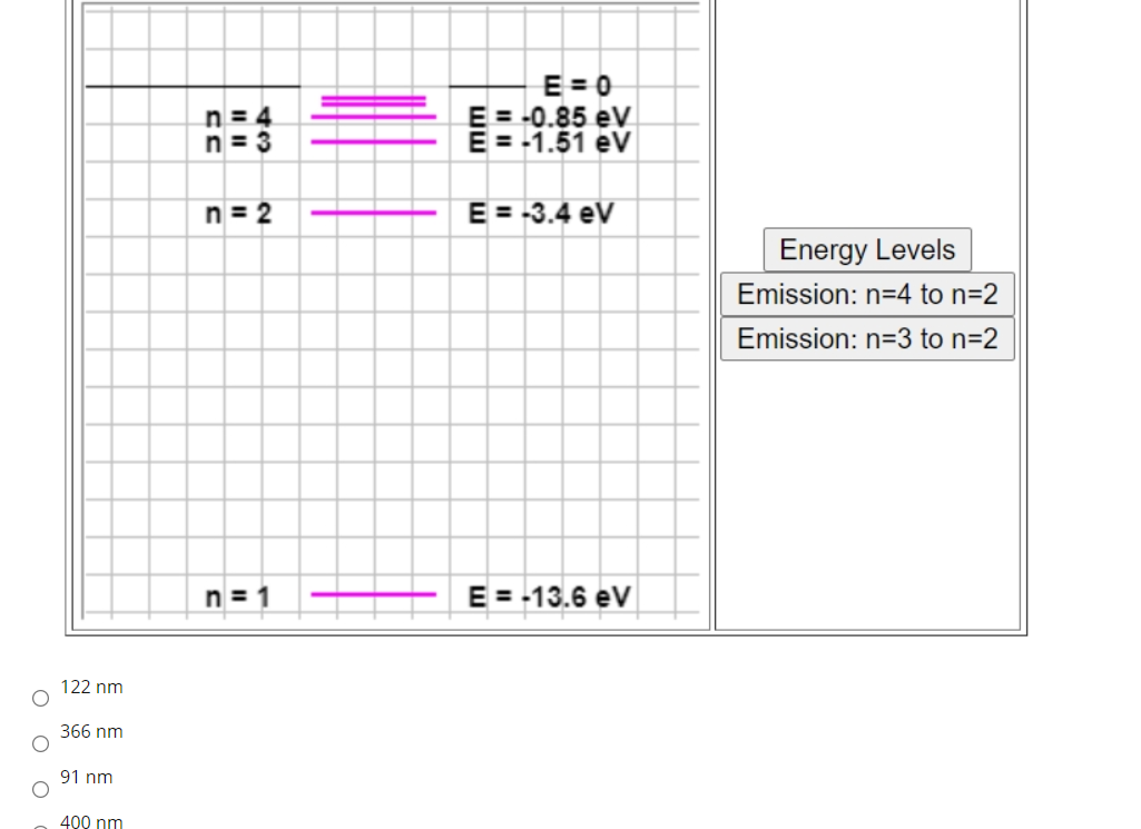 Solved The Electron In A Hydrogen Atom Is In The N 2
