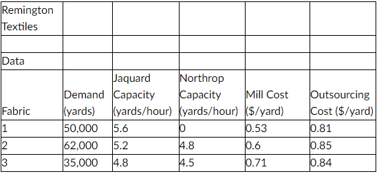Solved Remington Textiles has a mill that produces three | Chegg.com